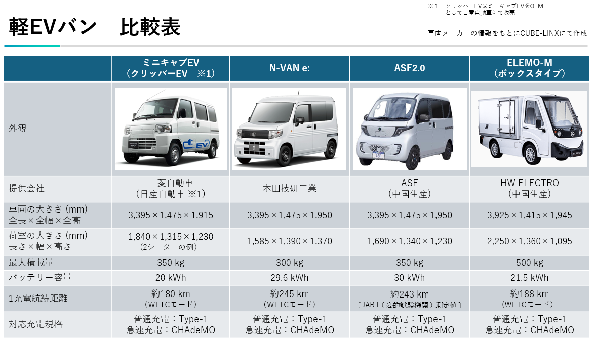 【実践編】失敗しない商用EVの選び方から運用・コスト削減術まで | 株式会社CUBE-LINX